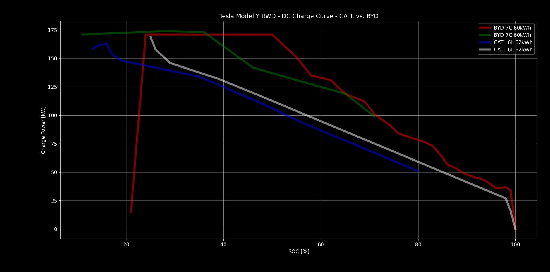 טסלה מודל Y עם סוללות של BYD וטעינה מהירה יותר – EV Magazine